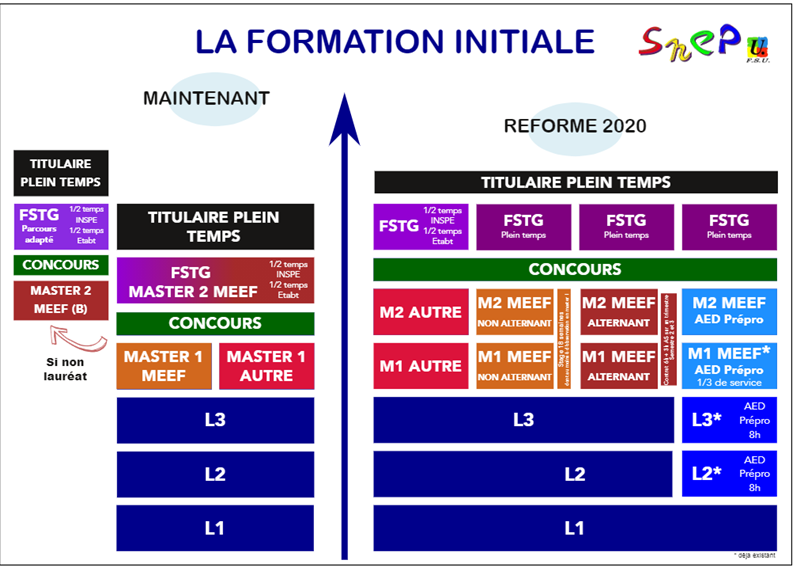 Stagiaires – SNEP-FSU Aix Marseille